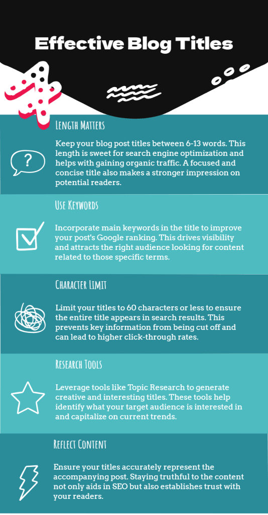 Best Practices for Blog Post Formatting | Sociamonials Blog